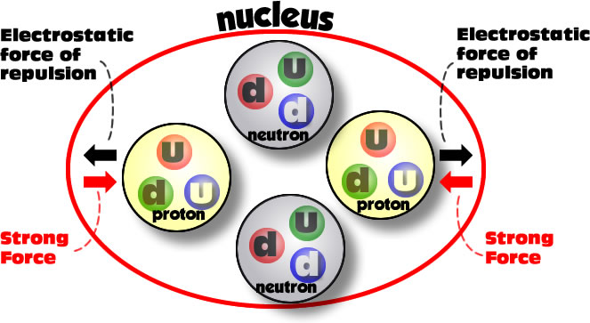 Electrostatics ...basics