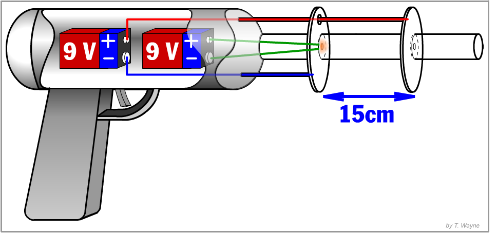 Electrostatics ...basics