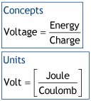 Electrostatics ...basics